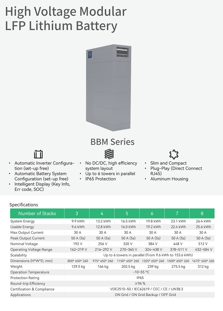 High Voltage Modular LFP Lithium Battery - HONGXUN NEW ENERGY ...